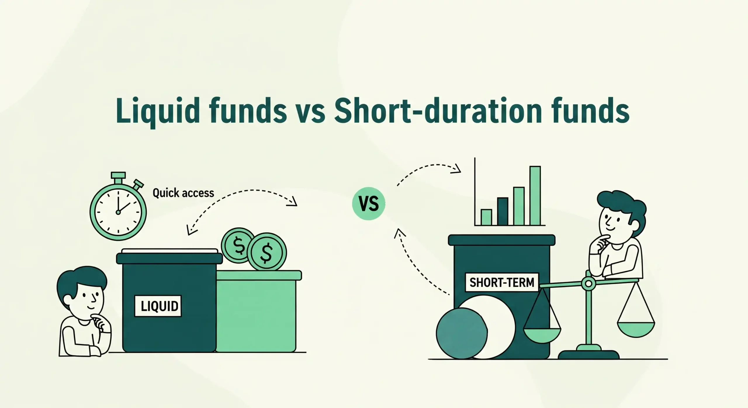 Liquid funds vs Short-duration funds - FinGrad Blog