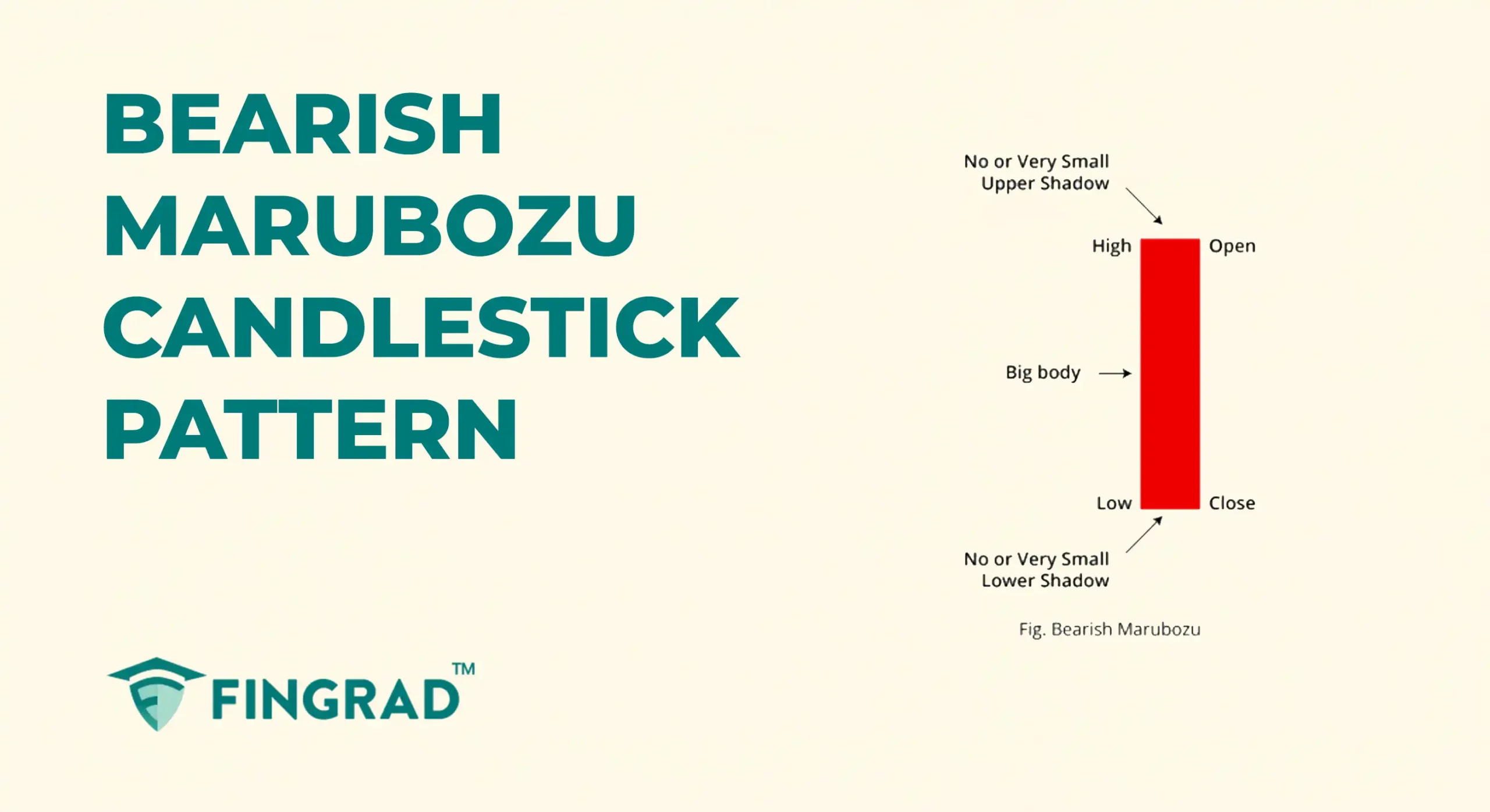 Bearish Marubozu Candlestick Pattern - Meaning, Psychology and Examples