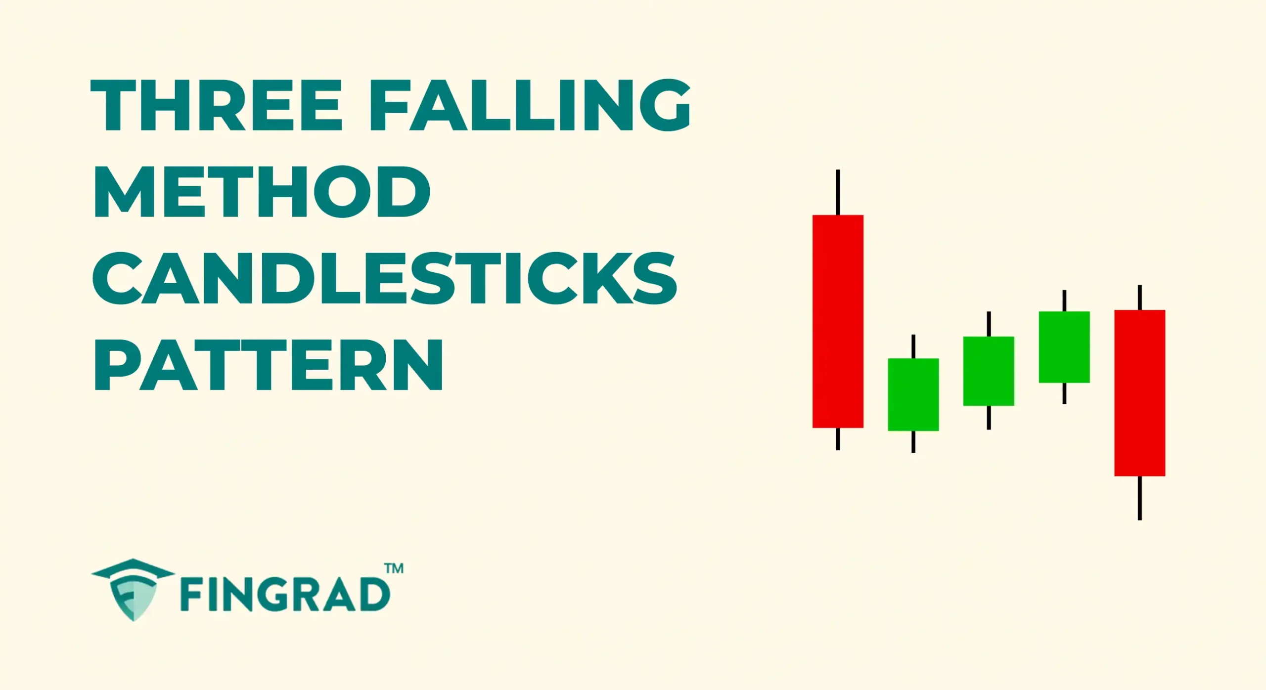 Three Falling Method Candlestick Pattern: A Complete Guide - FinGrad Blog