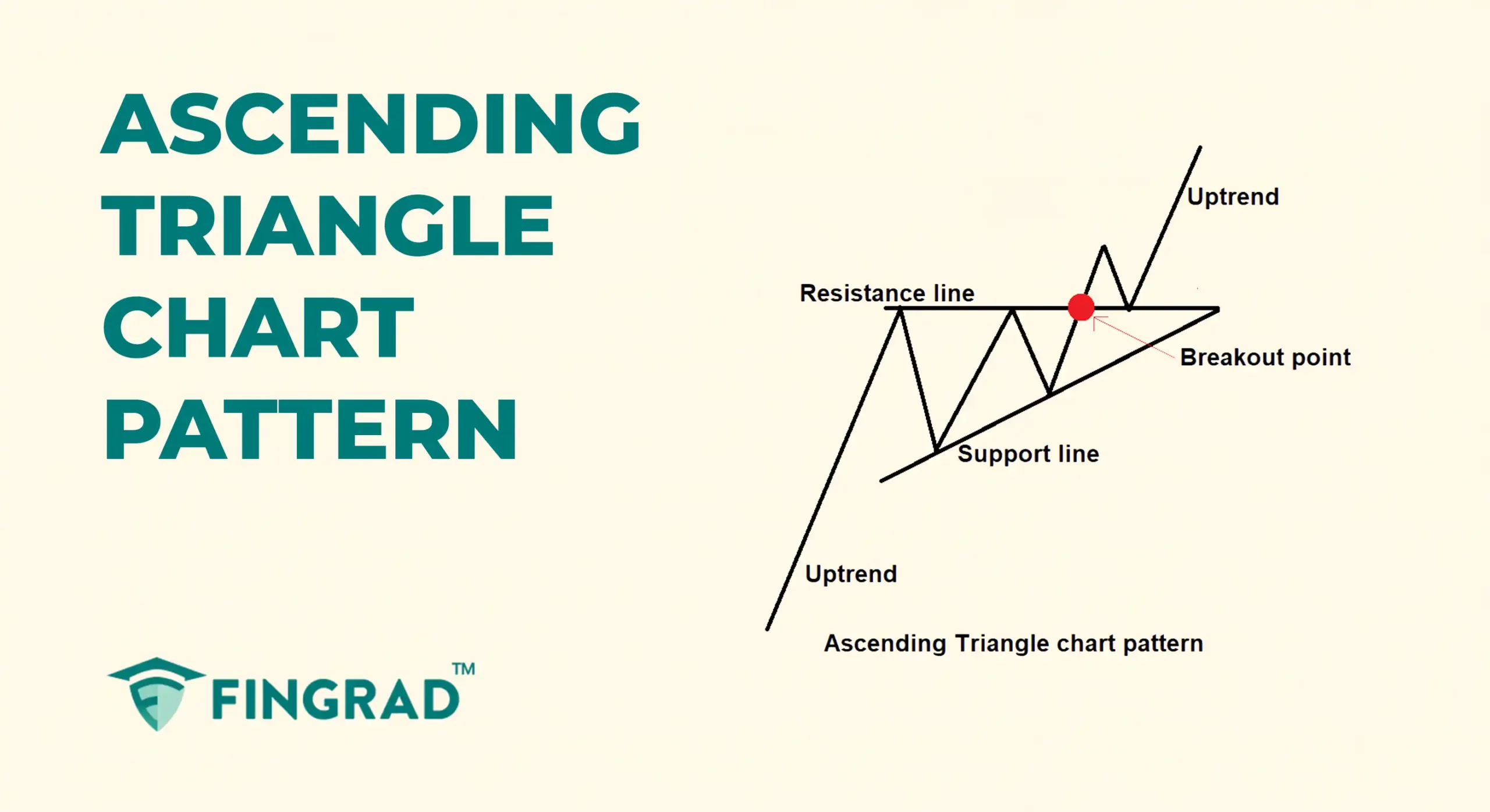 Ascending Triangle Chart Pattern: Structure and Trading - FinGrad Blog