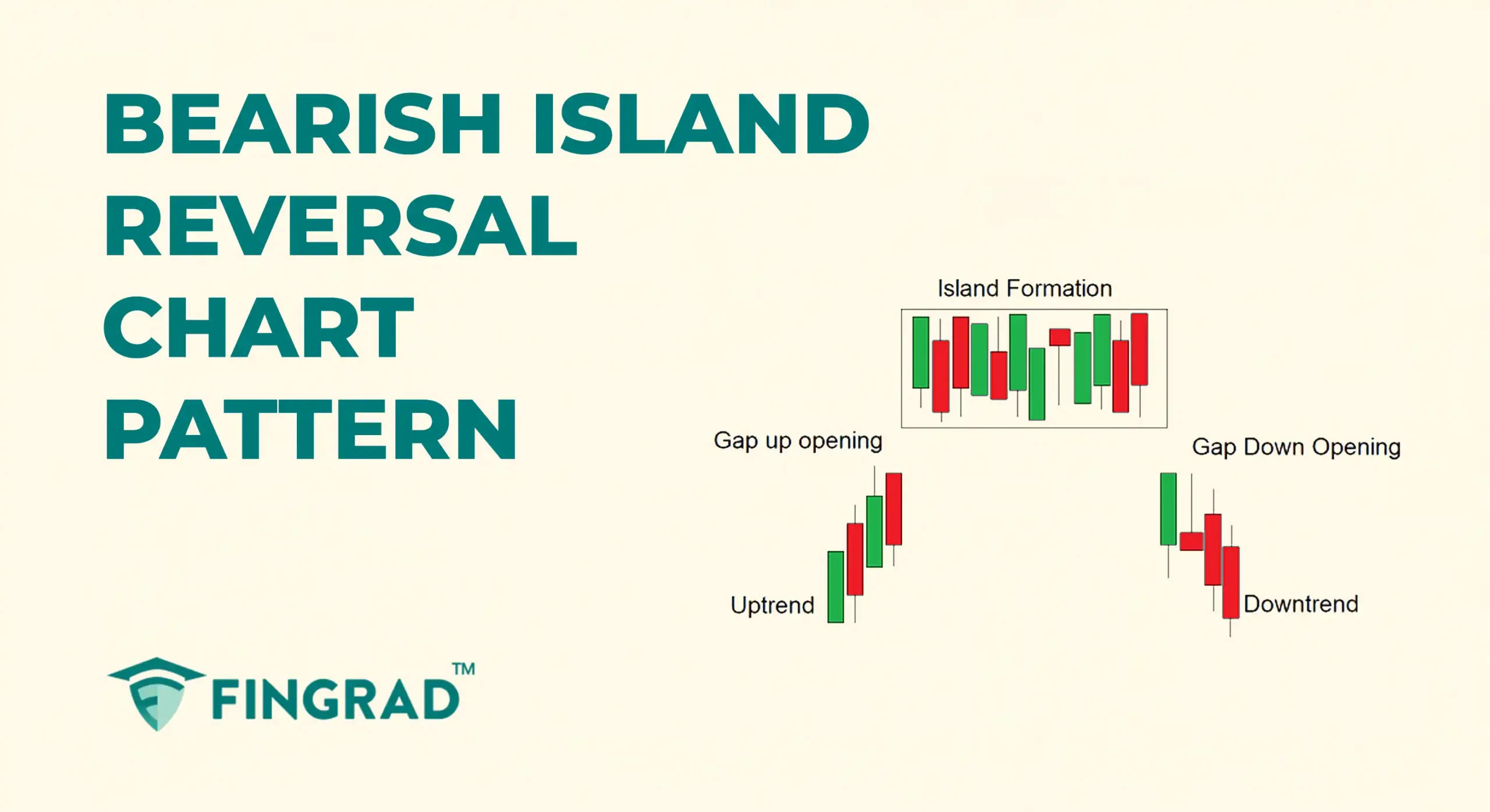 Bearish Island Reversal Chart Pattern: Structure and Trading - FinGrad Blog