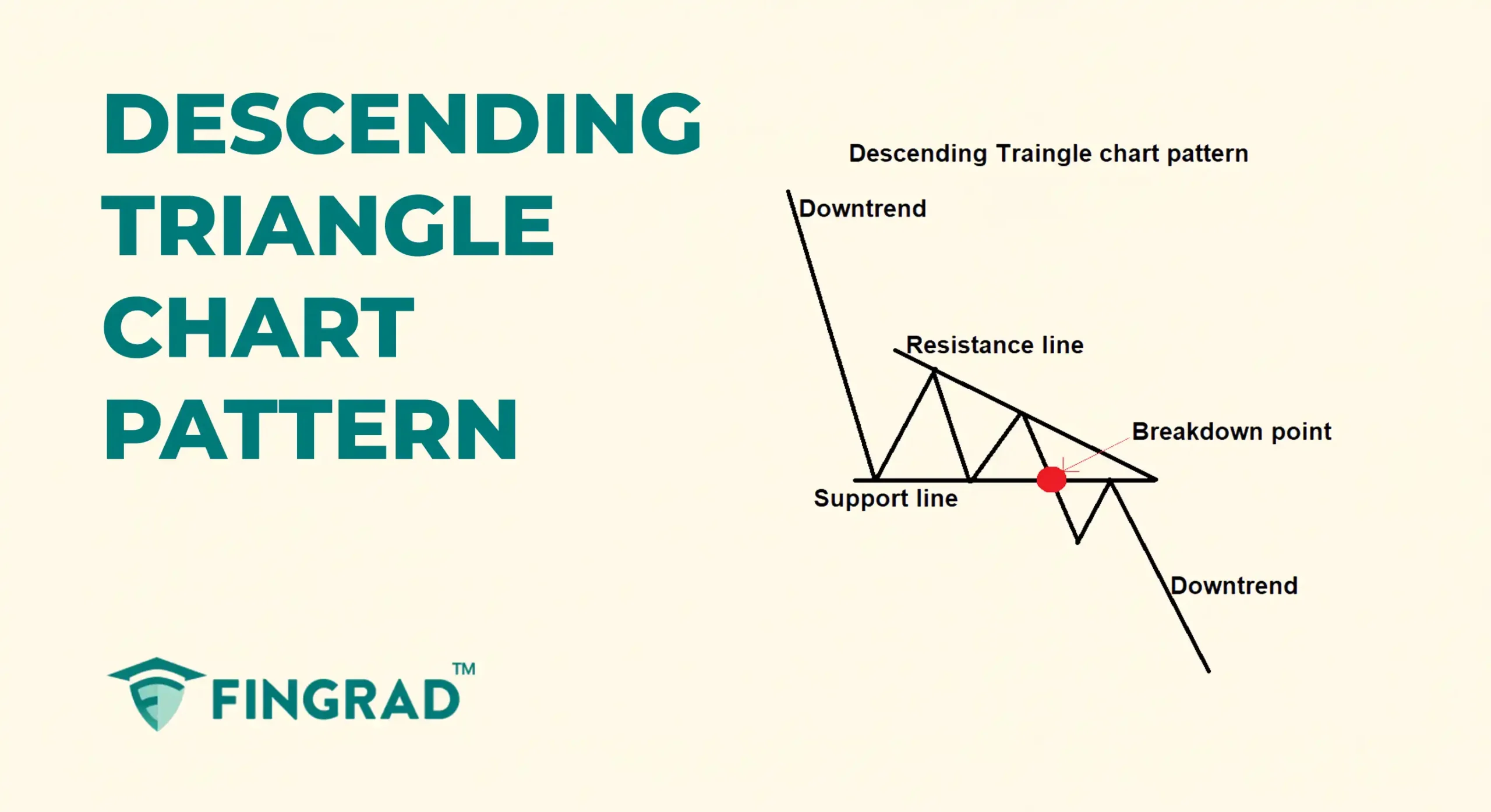 Descending Triangle Chart Pattern: Structure and Trading - FinGrad Blog